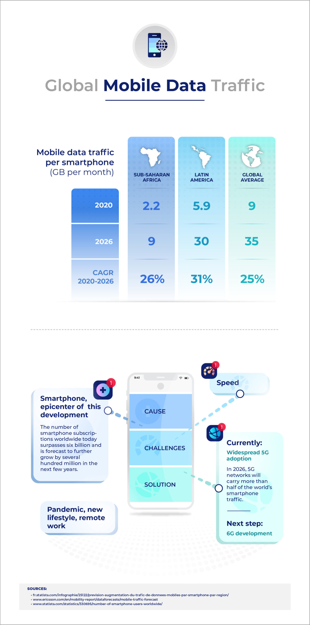 The rise in mobile data consumption: facts & figures - Global Voice Group