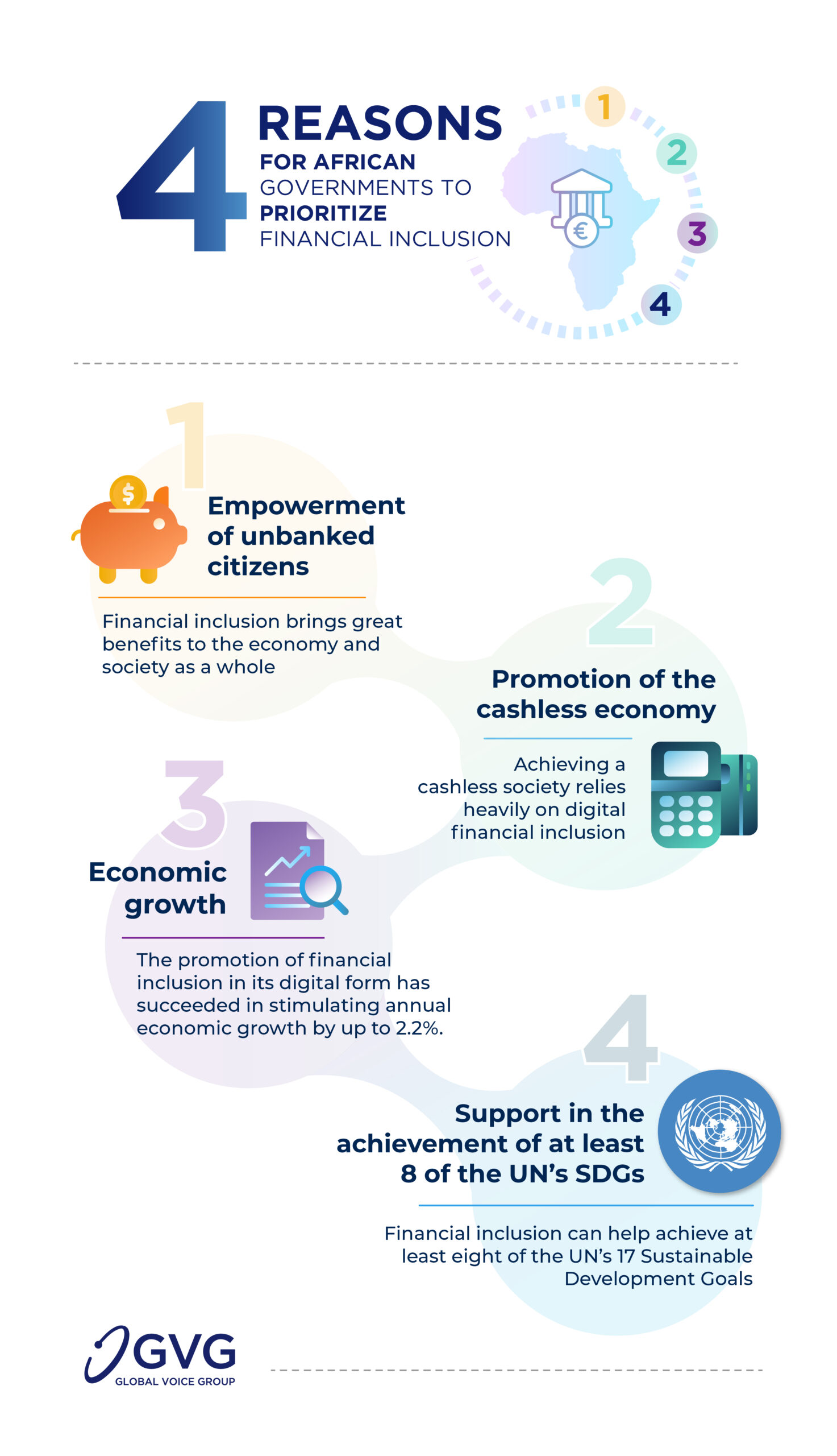 4 reasons for African governments to prioritize financial inclusion ...